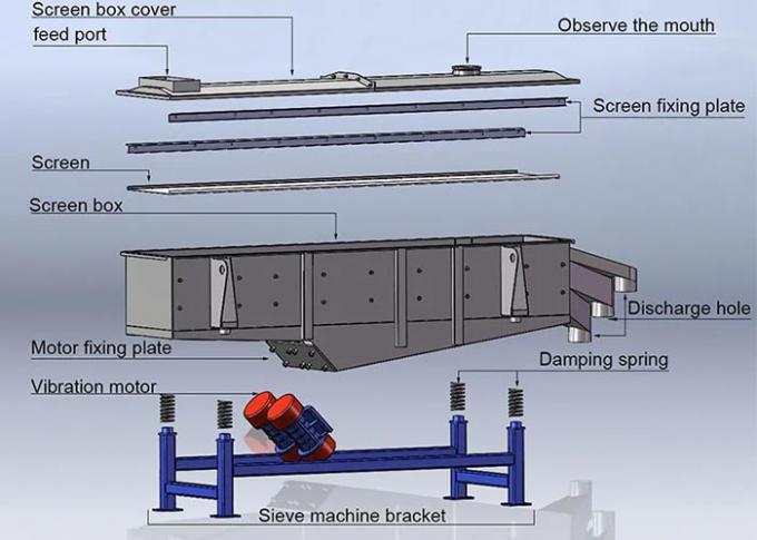 Big Capacity Rectangle Linear Sieving Vibratory Screen For Cement