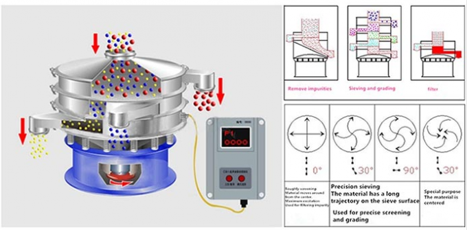Fine Industry Stainless Steel Ultrasonic Test Sieve Shaker