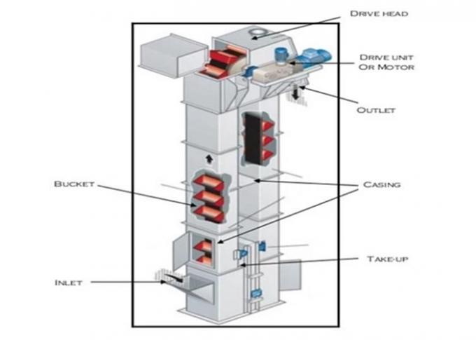 Large Capacity Carbon Steel Chain Bucket Elevator For Cement Plant