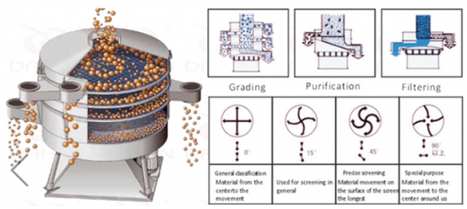 3 Layers SUS 304 Cassava Flour Sifter Tapioca Starch Sieving Machine