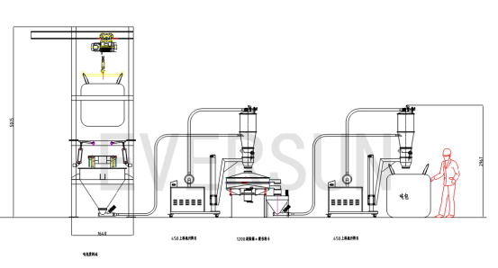China EVERSUN Machinery (Henan) Co., Ltd latest company news about ...